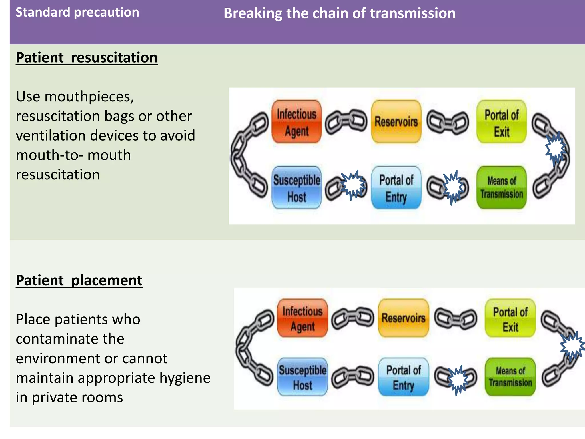 universal precautions | PPTX
