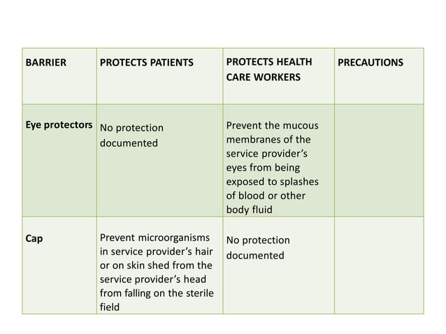 universal precautions | PPTX
