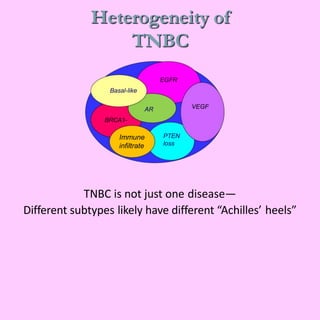 Dr arun Triple Negative Breast cancer Presentation | PPTX