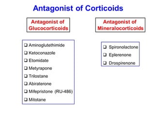 corticosteroid drugs and its uses | PPT
