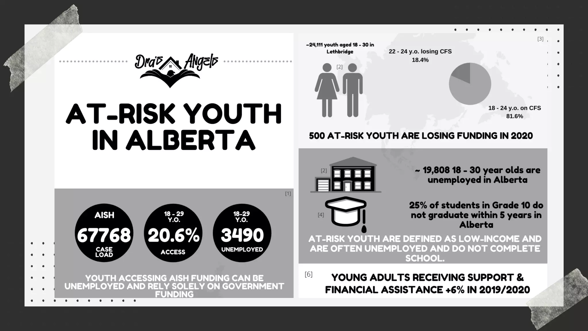 Dra's Angels: Social Impact Pitch Deck | PPT