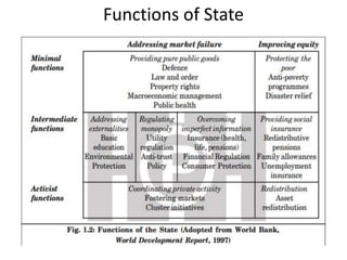 Political Environment | PPTX