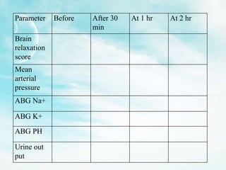 DR ASHUTOSH GARG PPT.pptx