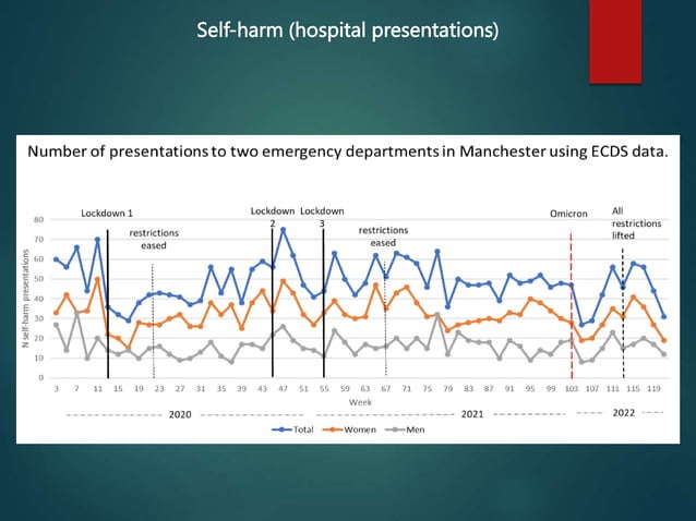 Dr Ashutosh Suicide Prevention a Global Overview.ppt