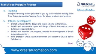 Drasis automation final | PPSX