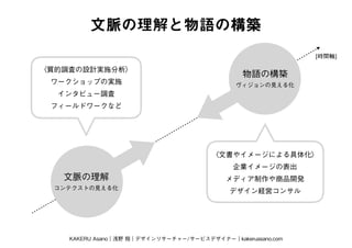経営戦略×デザインのかたち デザインリサーチを通して | PPT