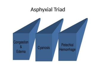 asphyxia - AND TYPES OF ASPHYXIA | PPTX
