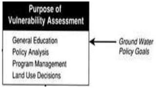 DRASTIC index method for assessment ground water vulnerability.pptx