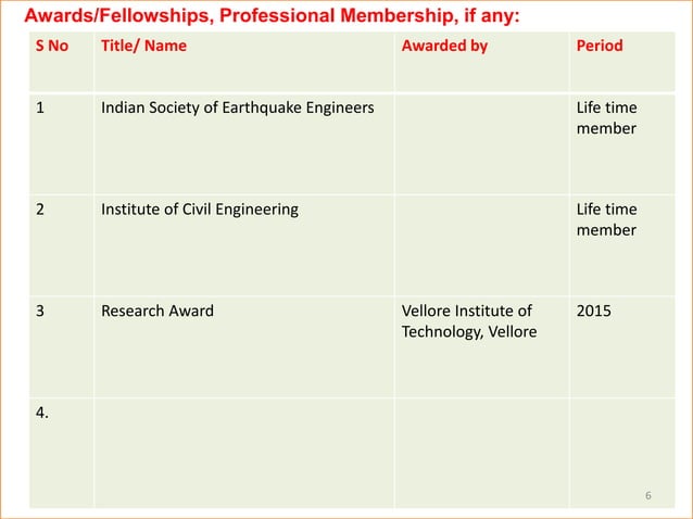 The conventional floor slab has few draw backs which be over thrown by ...