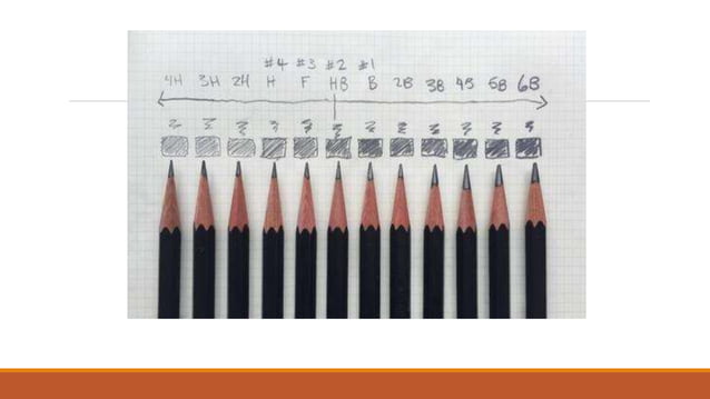 Drafting Tools and Materials | PPTX
