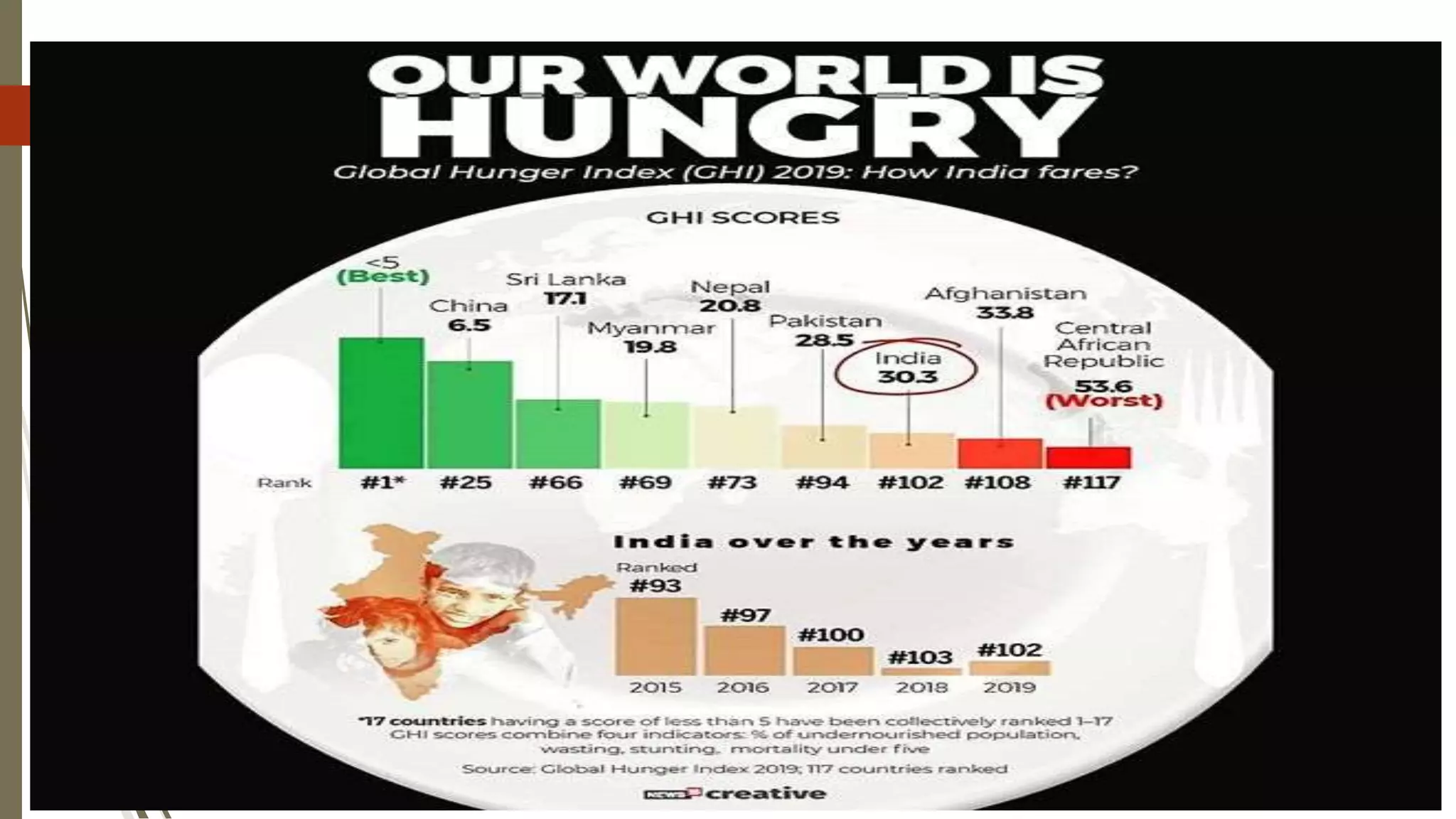 Severe Acute Malnutrition (SAM) and Nutrition Rehabilitation Centre ...