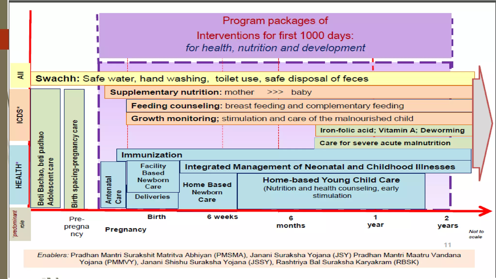 Severe Acute Malnutrition (SAM) and Nutrition Rehabilitation Centre ...