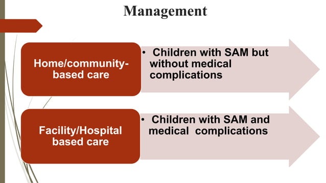 Severe Acute Malnutrition (SAM) and Nutrition Rehabilitation Centre ...