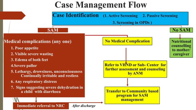 Severe Acute Malnutrition (SAM) and Nutrition Rehabilitation Centre ...
