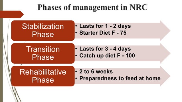 Severe Acute Malnutrition (SAM) and Nutrition Rehabilitation Centre ...