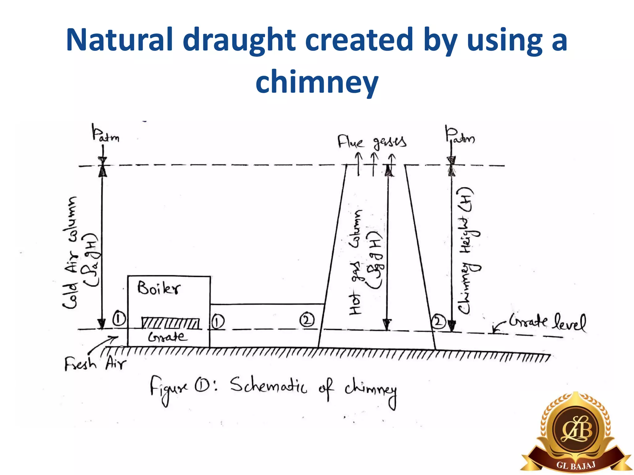 Draught and its classification (notes) | PDF