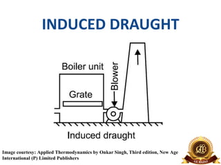 Draught and its classification (notes) | PDF