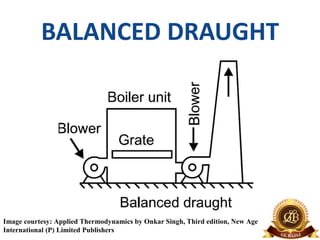 Draught and its classification (notes) | PDF