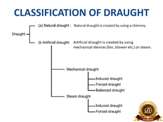 Draught and its classification (notes) | PDF