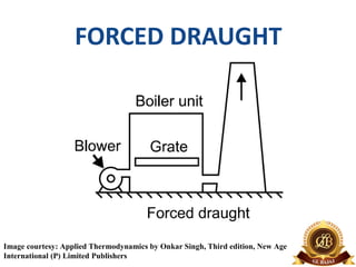 Draught and its classification (notes) | PDF