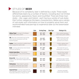 Draught beer basics | PDF