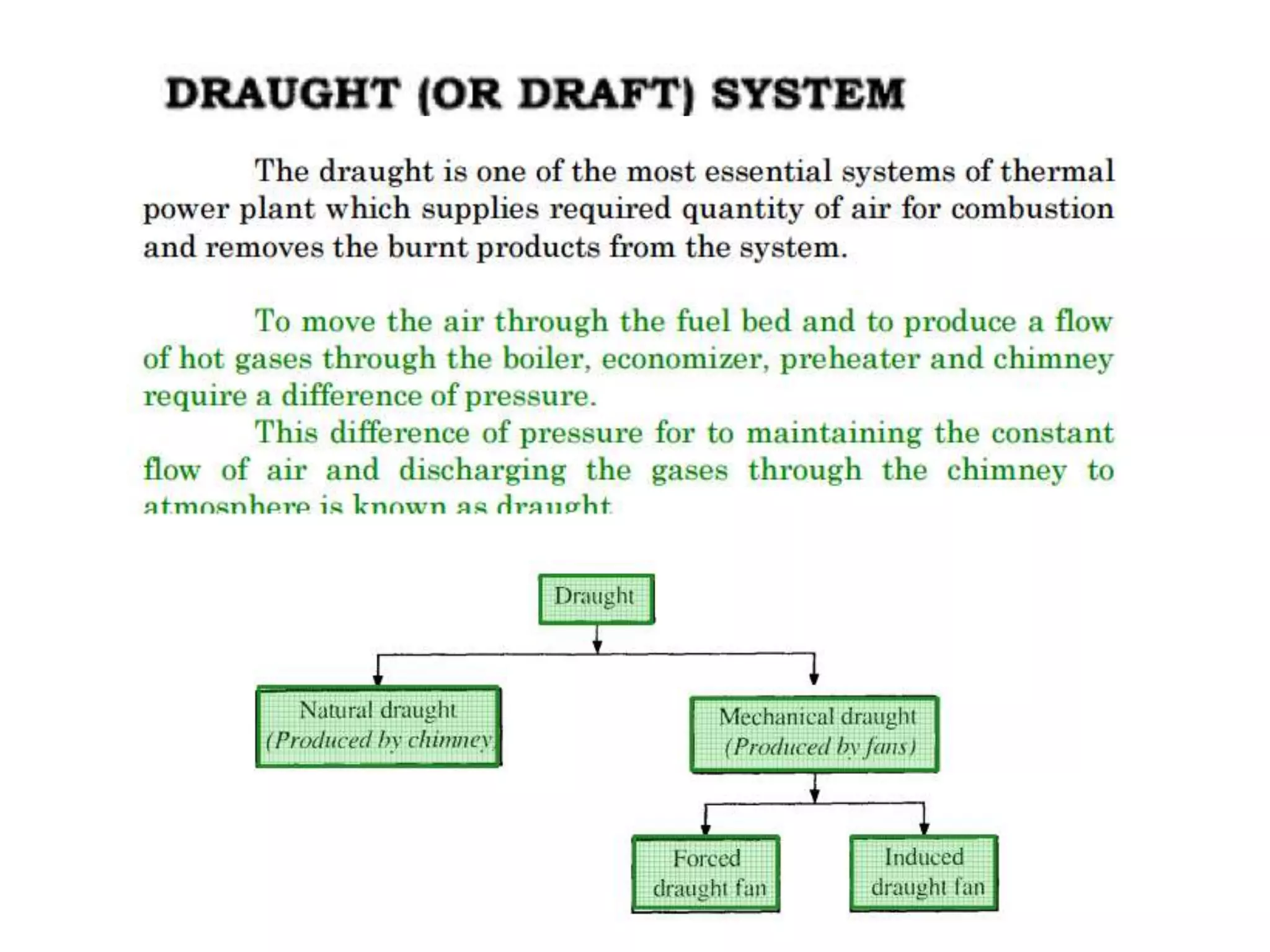 Draught system | PPTX