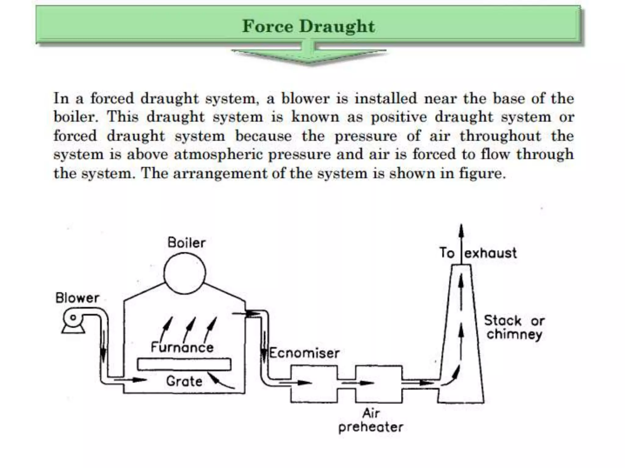 Draught system | PPTX
