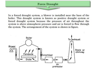 Draught system | PPTX