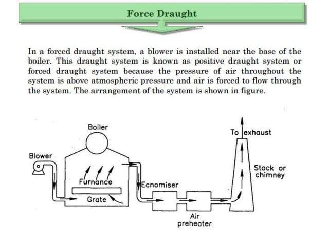 Draught system | PPTX | Cruises | Travel Type