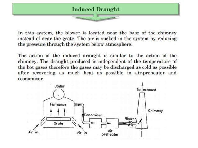 Draught system | PPTX