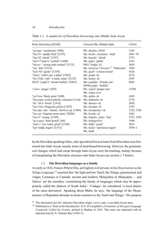 Dravidian language | PDF