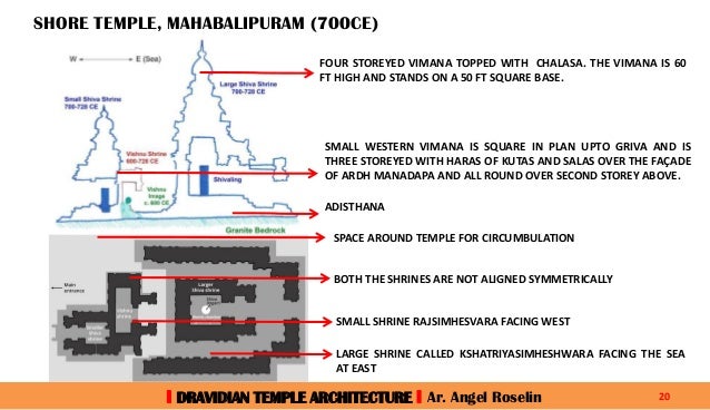 Dravidian Temple architecture | PDF