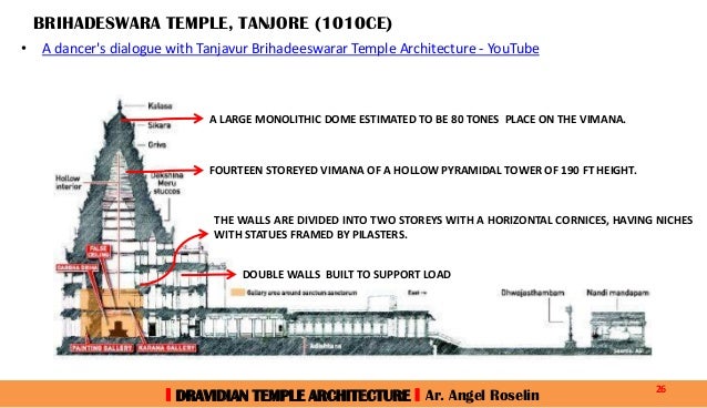 Dravidian Temple architecture | PDF