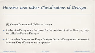 Dravya-INTRO.pdf | Free Download