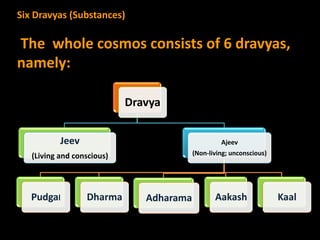 Dravya, guna and paryay - Jainism | PDF