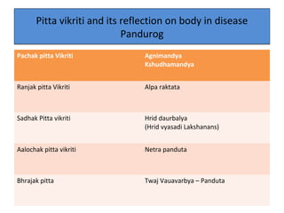 Dravya prayoga in pandu and kamala | PPT