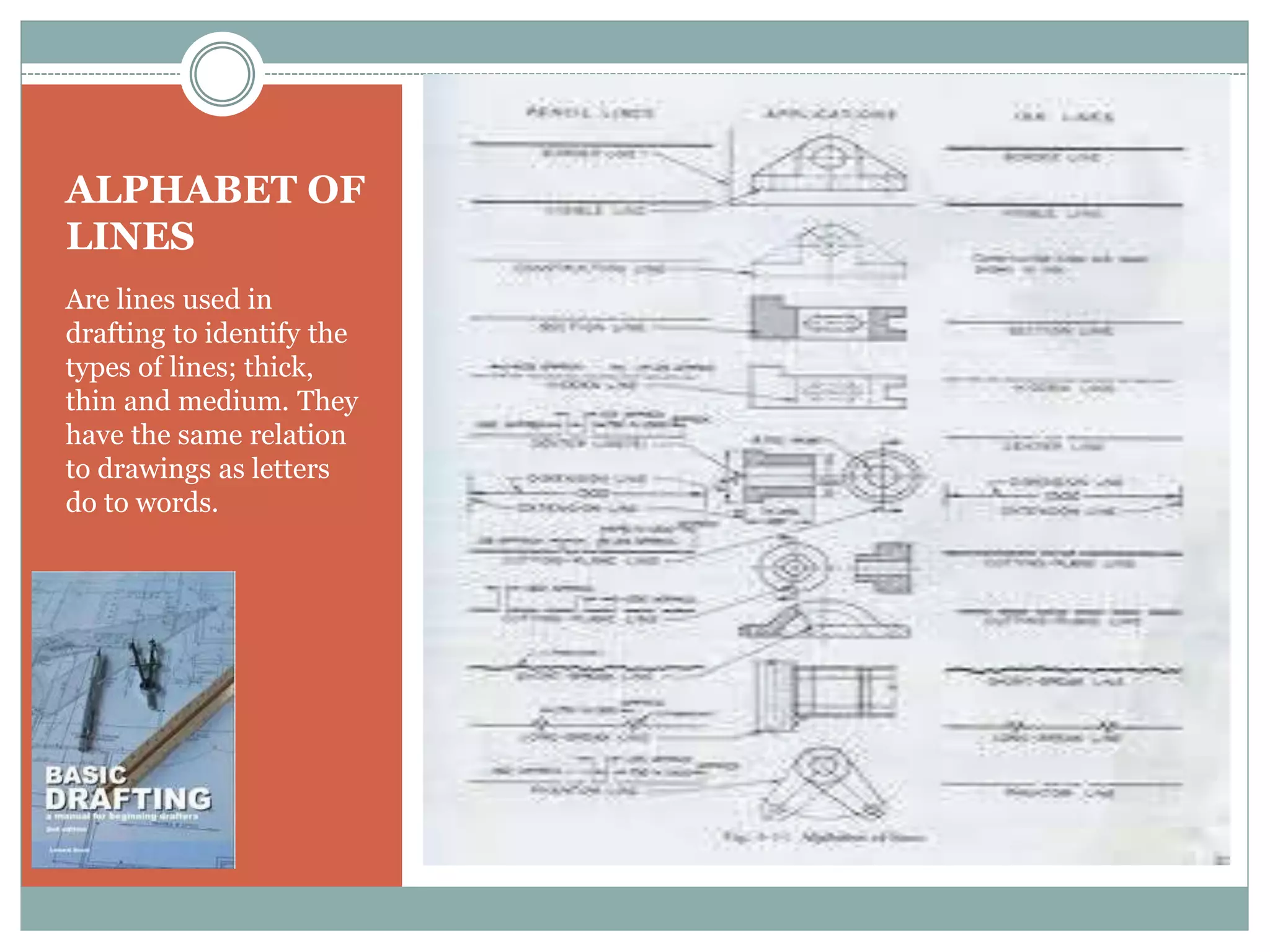 BASIC DRAFTING | PPTX