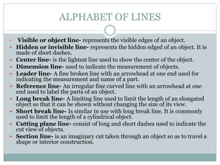 BASIC DRAFTING | PPTX