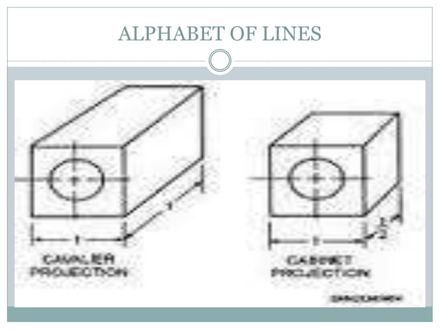 BASIC DRAFTING | PPTX | Drawing and Sketching | Arts and Crafts