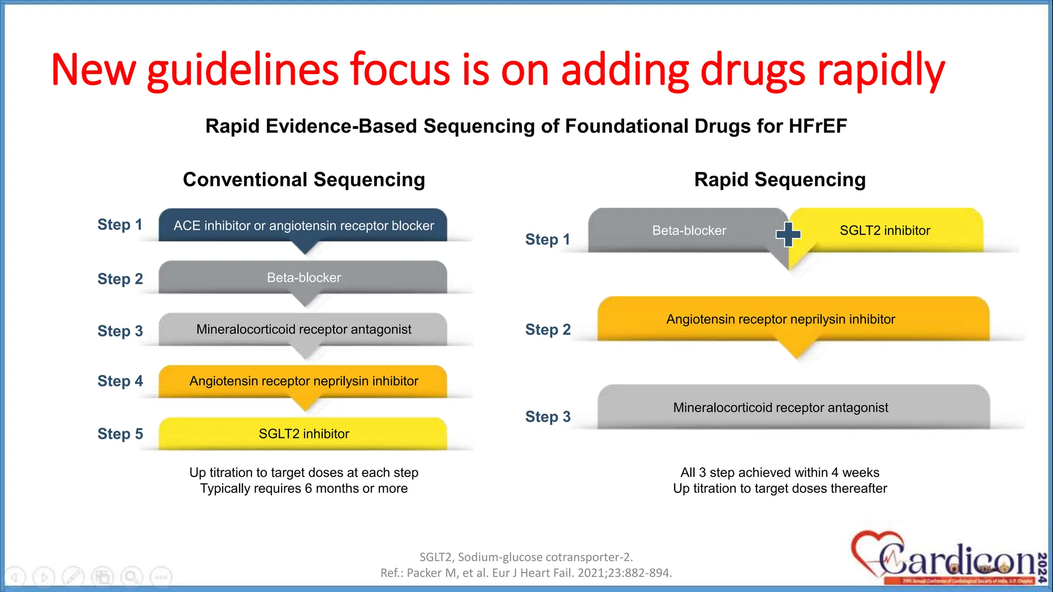 HEART FAILURE TREATMENT RECENT ADVANCES 2024 | PPTX