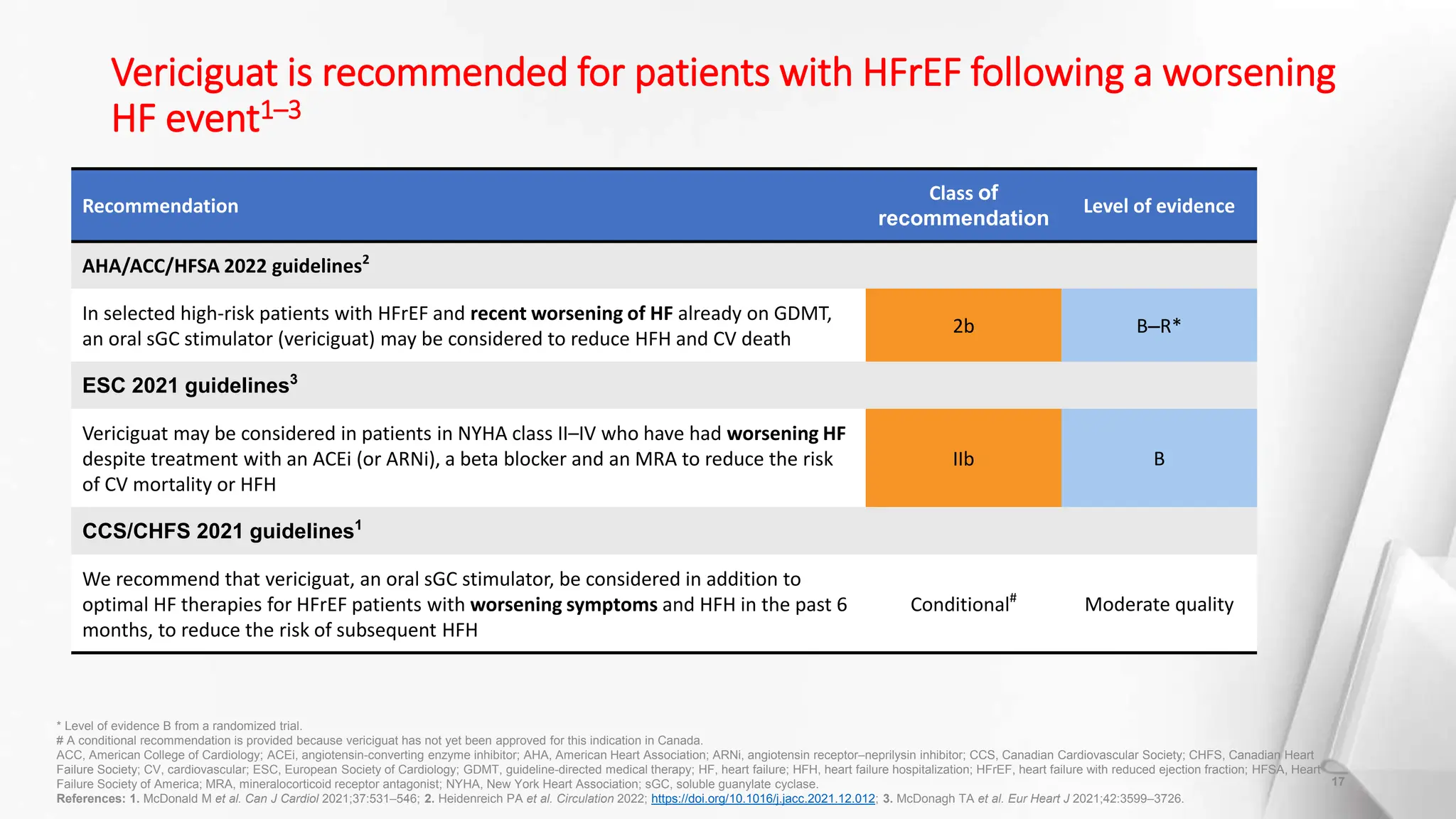 HEART FAILURE TREATMENT RECENT ADVANCES 2024 | PPTX