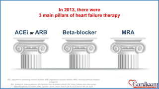 HEART FAILURE TREATMENT RECENT ADVANCES 2024 | PPTX