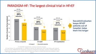 HEART FAILURE TREATMENT RECENT ADVANCES 2024 | PPTX