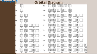 Draw an Orbital Diagram...pptx