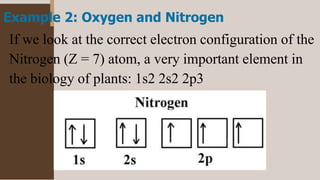 Draw an Orbital Diagram...pptx