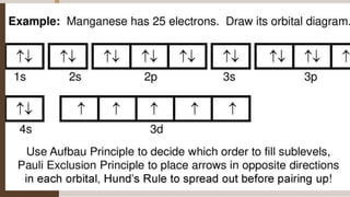 Manganese Orbital Diagram