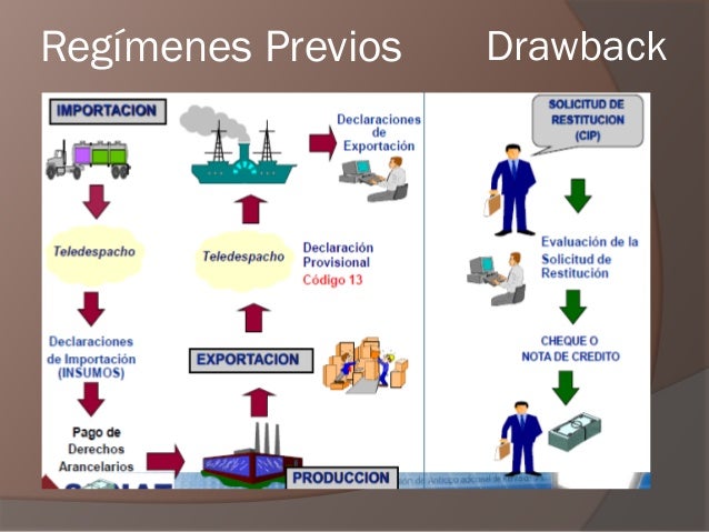 Pedro Espino recomienda:Drawback