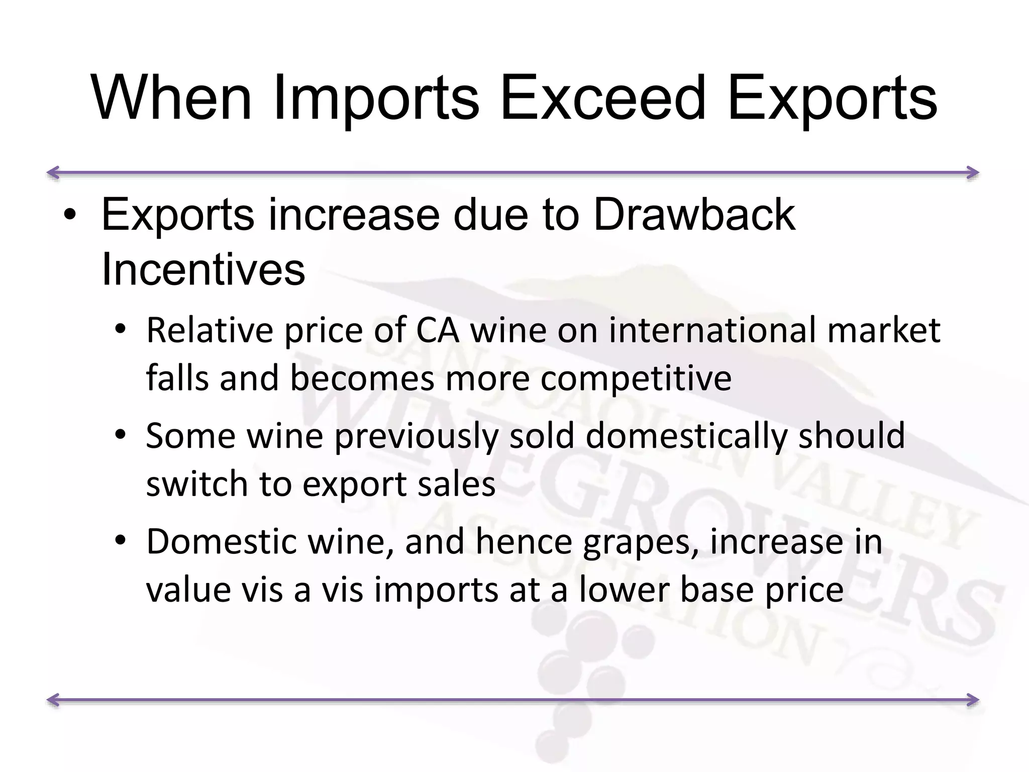 Duty Drawback, An Explanation - Vallis | PPTX