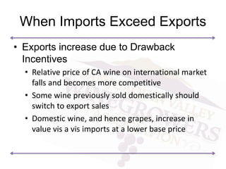 Duty Drawback, An Explanation - Vallis | PPTX | Business | Business and ...