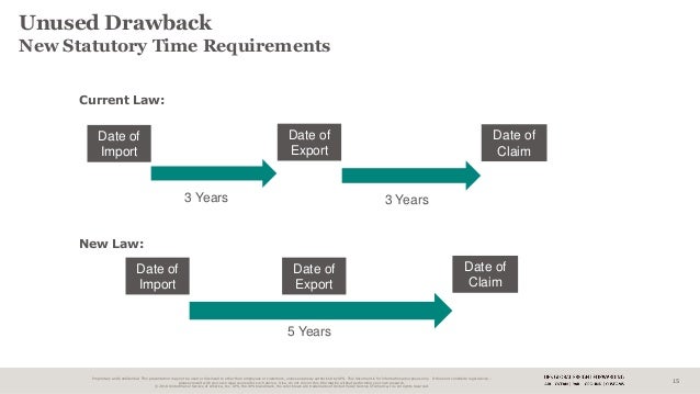 Duty Drawback – The new regulations and what they mean
